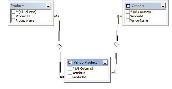 Creating Many-to-Many Mapping Using Code First (Entity Framework)